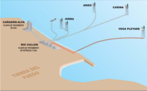 Cuenca Austral: en el sur del continente impulsan energías extremas ...